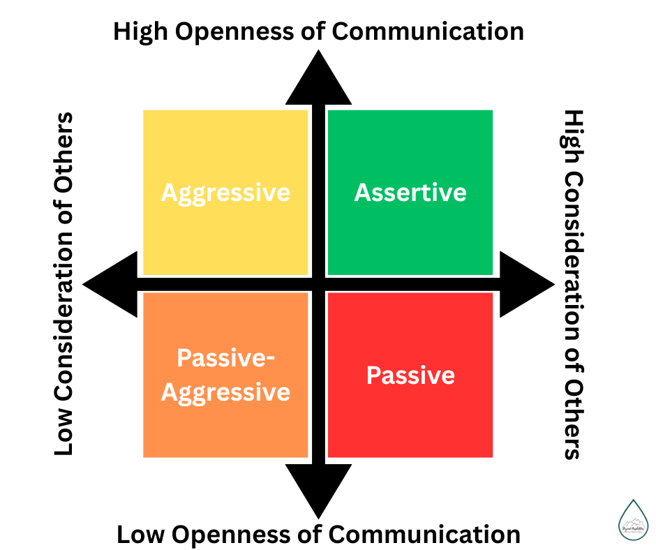 Building Bridges: Understanding Family Communication Styles – Beyond ...