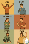 Movement and Emotion: The Science of Feeling Through Motion – Beyond ...